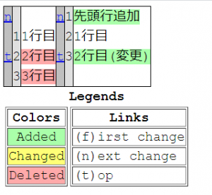 difflibで文字列の差分比較をする【Python】 | YukiPress